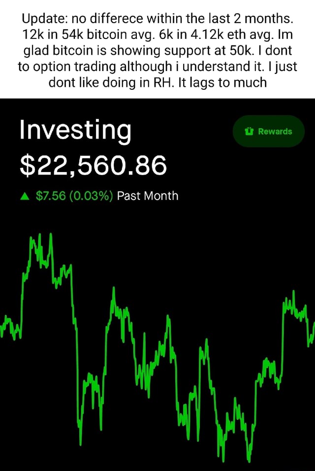 Update: no differece within the last 2 months. in bitcoin avg. in 4.12k ...