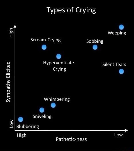 Types of Crying Weeping Scream-Crying Sobbing Hyperventilate- Silent ...