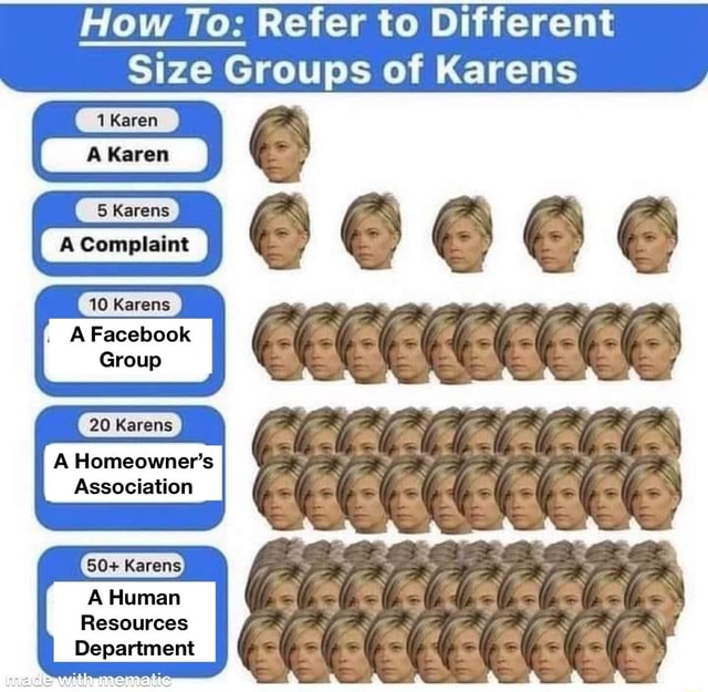 How To: Refer to Different Size Groups of Karens Karen \_5 Karens ] A Complaint 10 Karens A ...