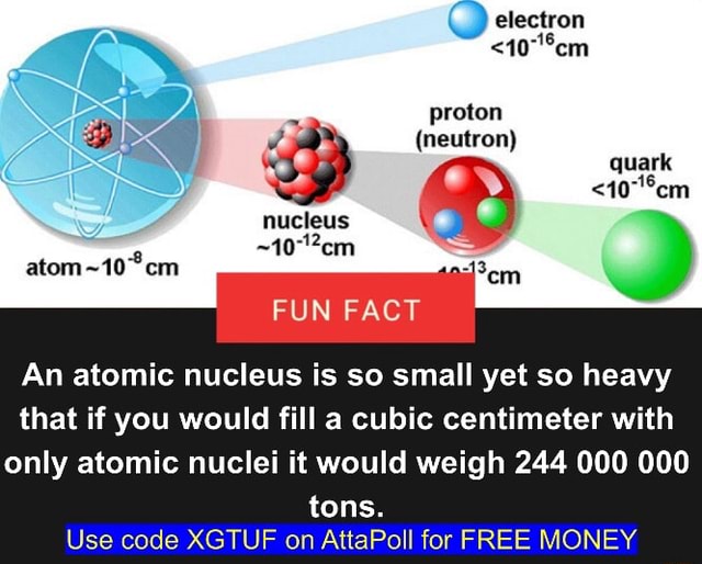 Electron quark proton (neutron) nucleus atom cm o-13 FUN FACT An atomic ...