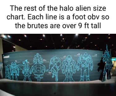 The rest of the halo alien size chart. Each line is a foot obv so the ...