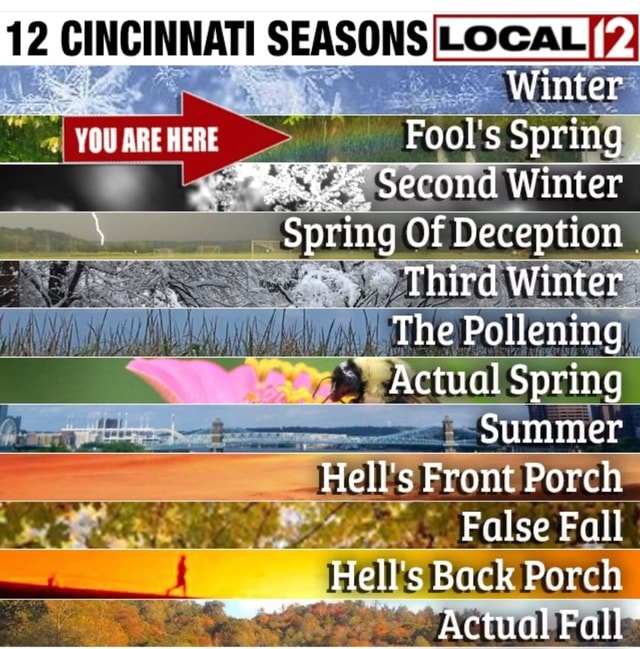 12 CINCINNATI SEASONSILOCALIy} Winter YOU ARE HERE Fool's Spring Second ...