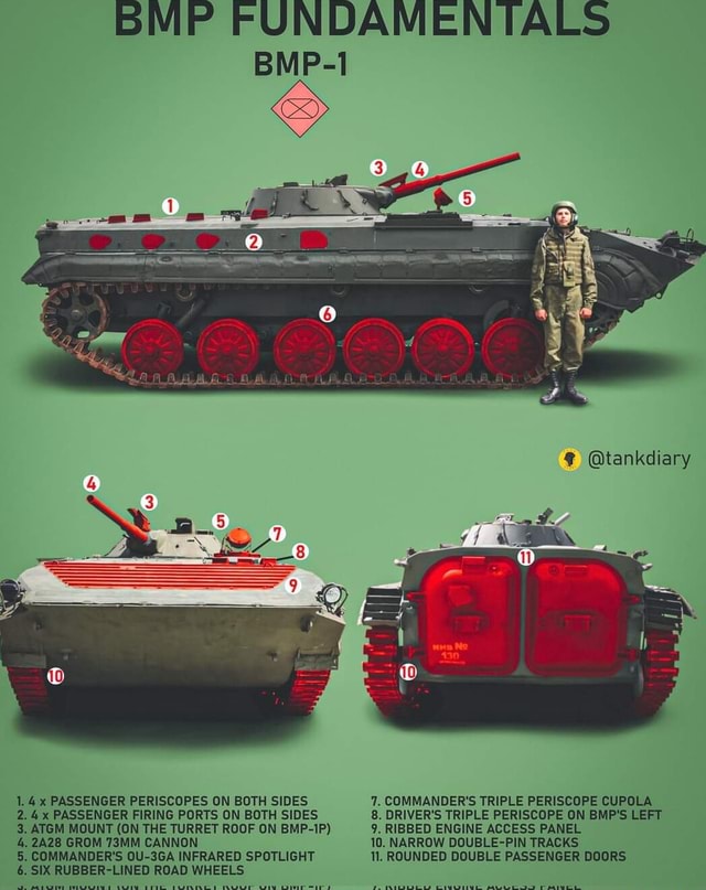 BMP FUNDAMENTALS BMP-1 1. 4 x PASSENGER PERISCOPES ON BOTH SIDES 7 ...