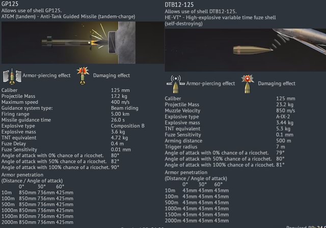 GP125 Allows use of shell GP125. ATGM (tandem) - Anti-Tank Guided Mi ...