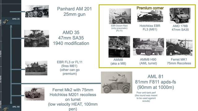 Panhard AM 201 Premium comer 25mm gun Desert Hotchkiss EBR AMD 178B ...