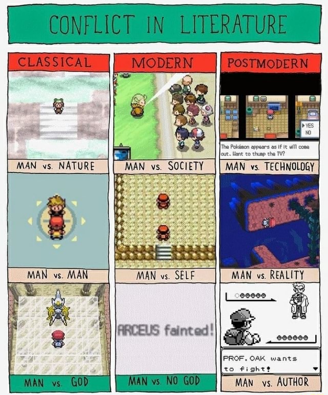 CONFLICT IN LITERATURE I CLASSICAL MODERN MAN vs. NATURE MAN vs ...