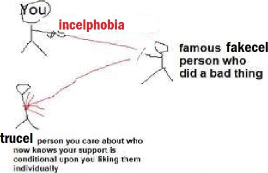 Famous fakecel person who did a bad thing incelphobia trUCel person you ...