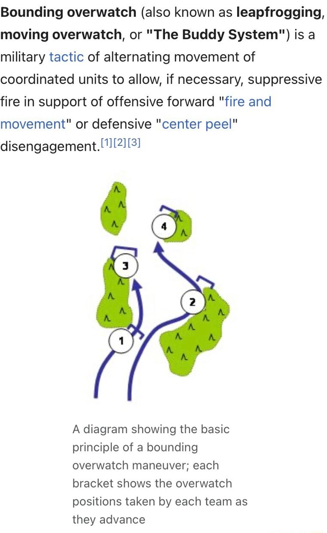 Bounding overwatch (also known as leapfrogging, moving overwatch, or "The Buddy System") is a ...