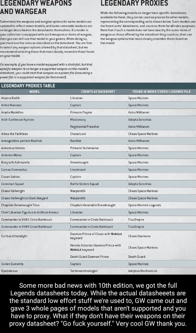 LEGENDARY WEAPONS AND WARGEAR Sometimes the weapons and wargear options ...