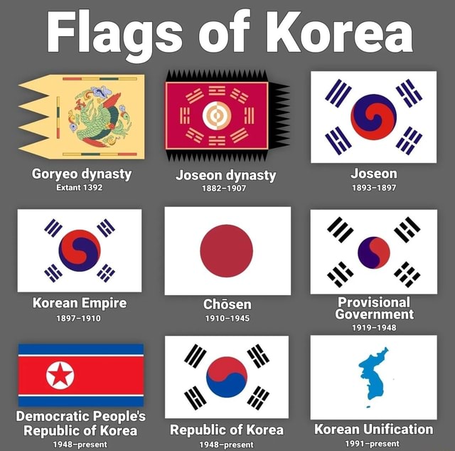 Flags of Korea I "Ny Goryeo dynasty Joseon dynasty Joseon Extant 1392 ...