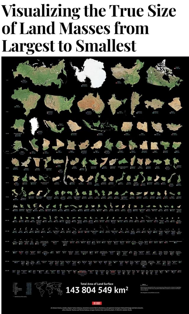Visualizing the True Size of Land Masses from Largest to Smallest 804 ...