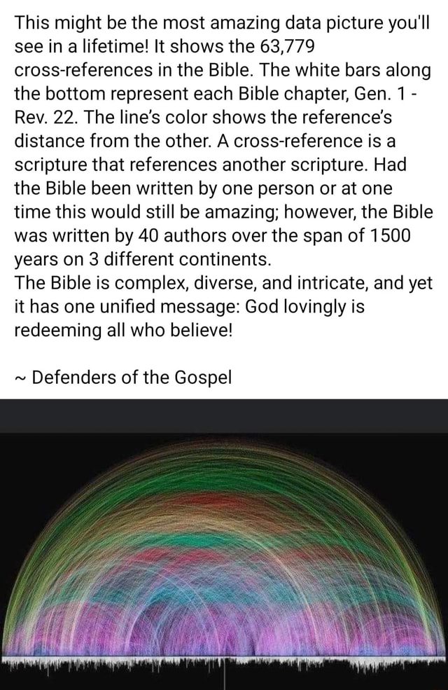 This might be the most amazing data picture you'll see in a lifetime ...