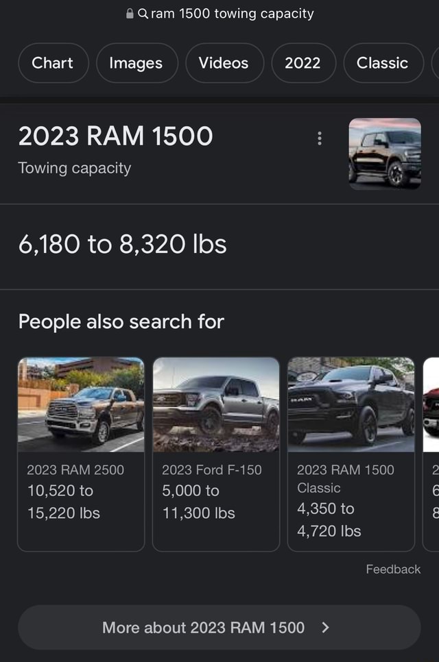 Qram 1500 towing capacity Chart Images Videos 2022 Classic 2023 RAM ...