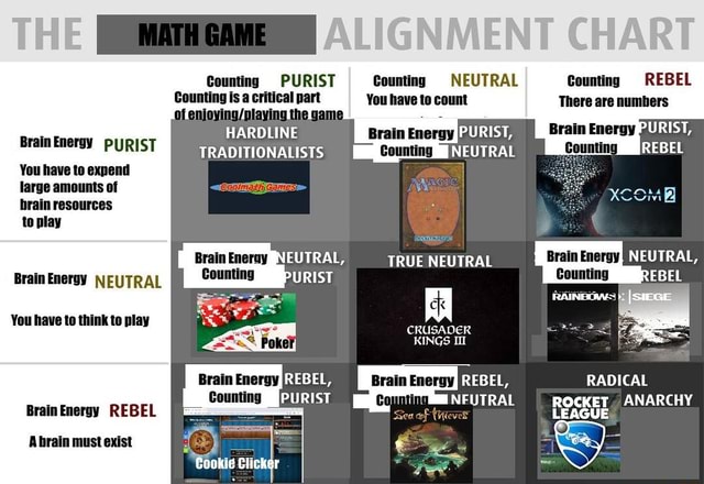THE ALIGNMENT CHART Counting PURIST Counting NEUTRAL Counting REBEL ...