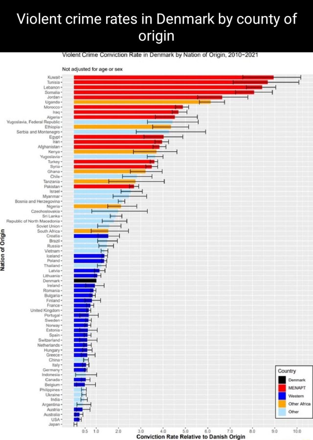 Violent crime rates in Denmark by county of origin Violent Crime ...