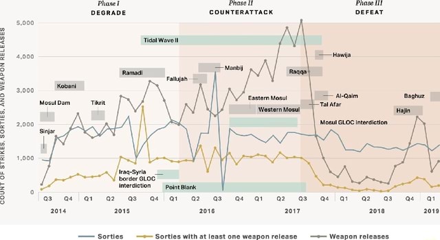 COUNT OF STRIKES, OF OF SORTIES, WEAPON RELEASES WEAPON RELEASES WEAPUN ...