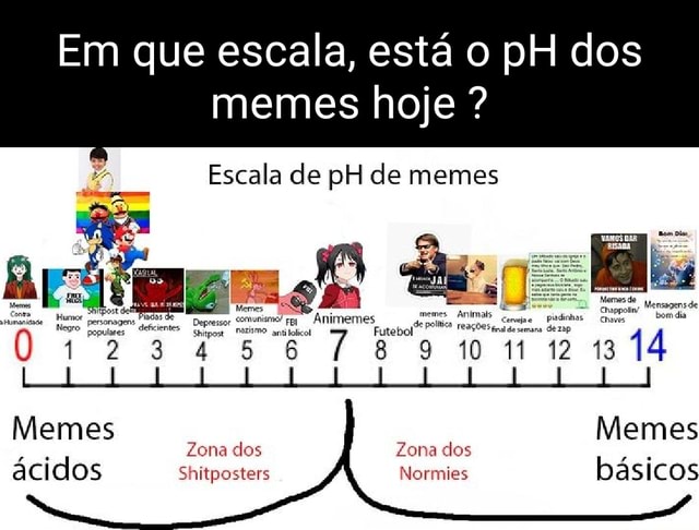 Em que escala, está o pH dos memes hoje ? Escala de pH de memes de 13 ...