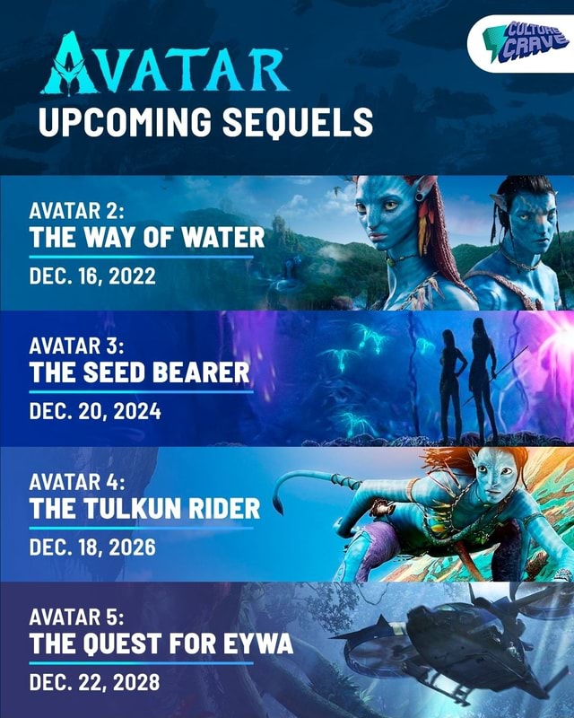 AVATAR UPCOMING SEQUELS AVATAR 2: THE WAY OF WATER DEC. 16, 2022 AVATAR ...