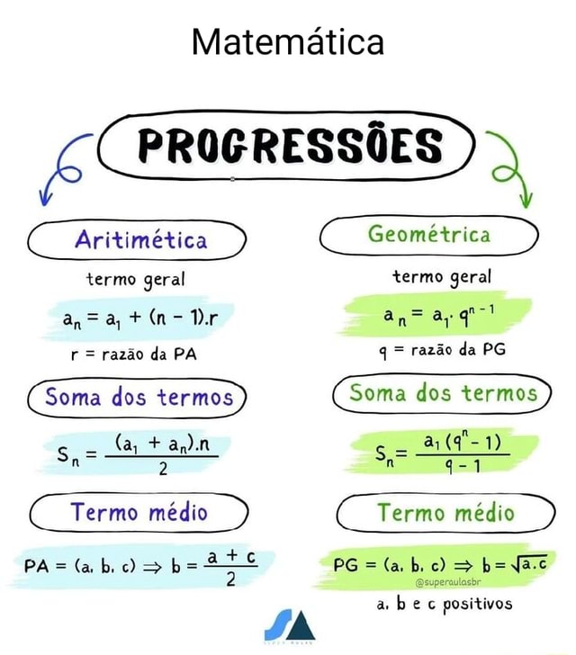 Matemática PROGRESSÕES termo geral termo geral Dr r = razão da PA q ...