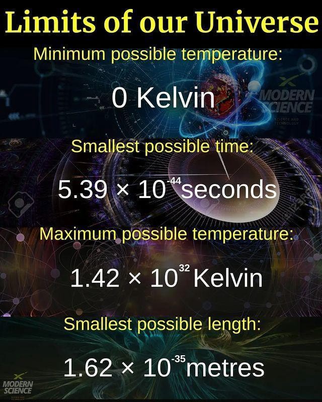 Limits of our Universe Minimum possible re: 0 Kelvin" Smallest nossible ...