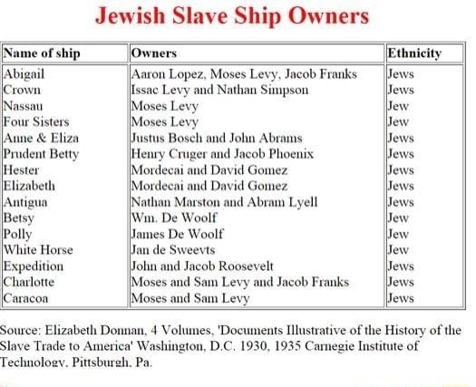 Jewish Slave Ship Owners Name of ship [Owners [Abizail [Aaron Lopez ...