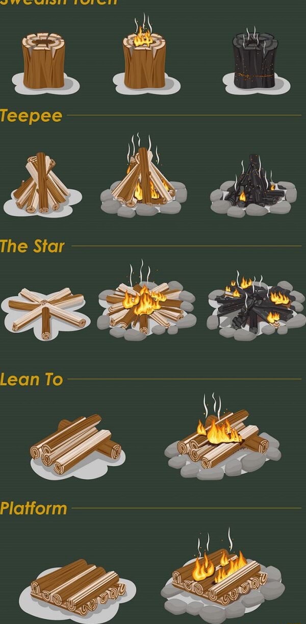 TC" td "t Teepee The Star Lean To Platform Go - iFunny Brazil