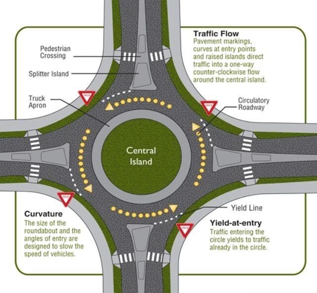 Pedestrian Crossing Splitter Island Truck Apron Central Island ...