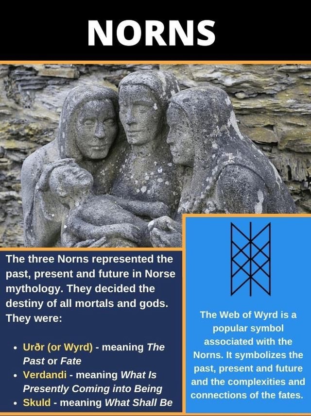 NORNS The three Norns represented the past, present and future in Norse ...