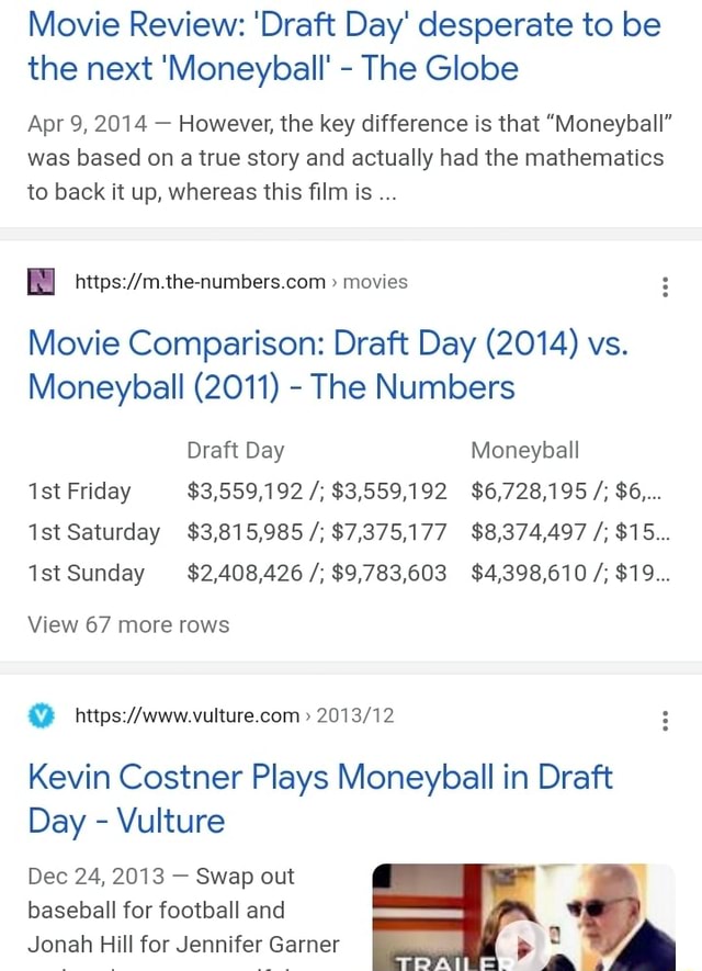 Movie Review: 'Draft Day' desperate to be the next 'Moneyball' - The ...