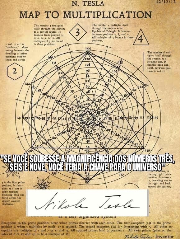 N. TESLA MAP TO MULTIPLICATION "SE VOCÊ SOUBESSE A MAGHIFICÊNCIA DOS ...