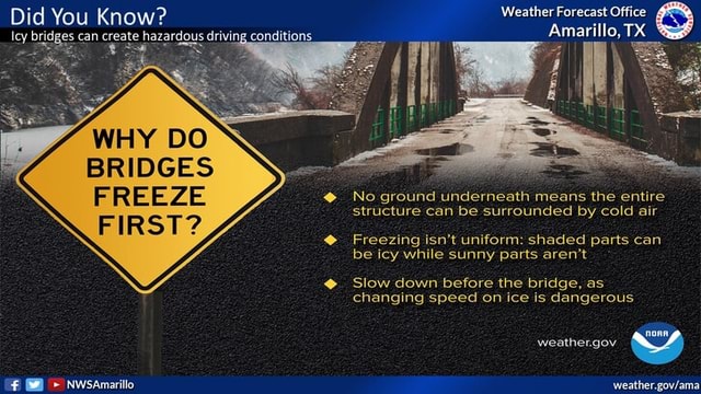 Did You Know? Weather Forecast Office Icy bridges can create hazardous ...