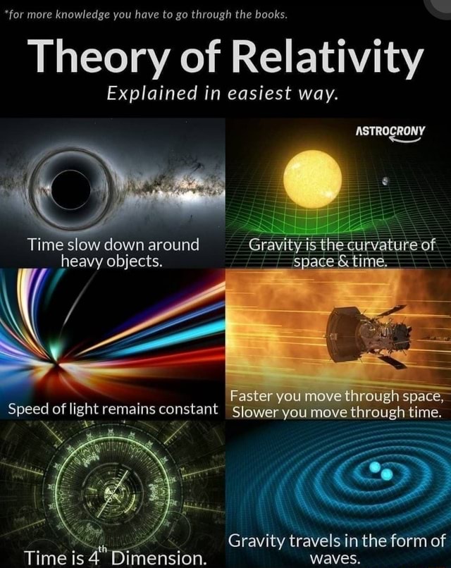 "for more knowledge you have to go through the books. Theory of ...