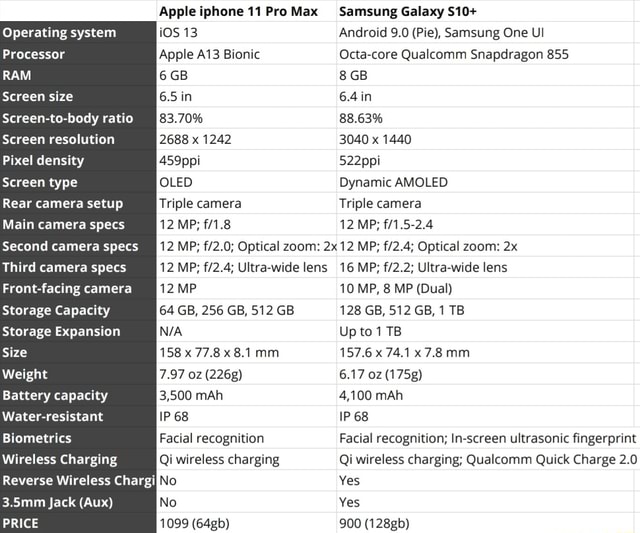 Apple iphone iOS 13 Apple A13 Bionic 6 GB 6.5 in 83.70% 2688 x 1242 ...