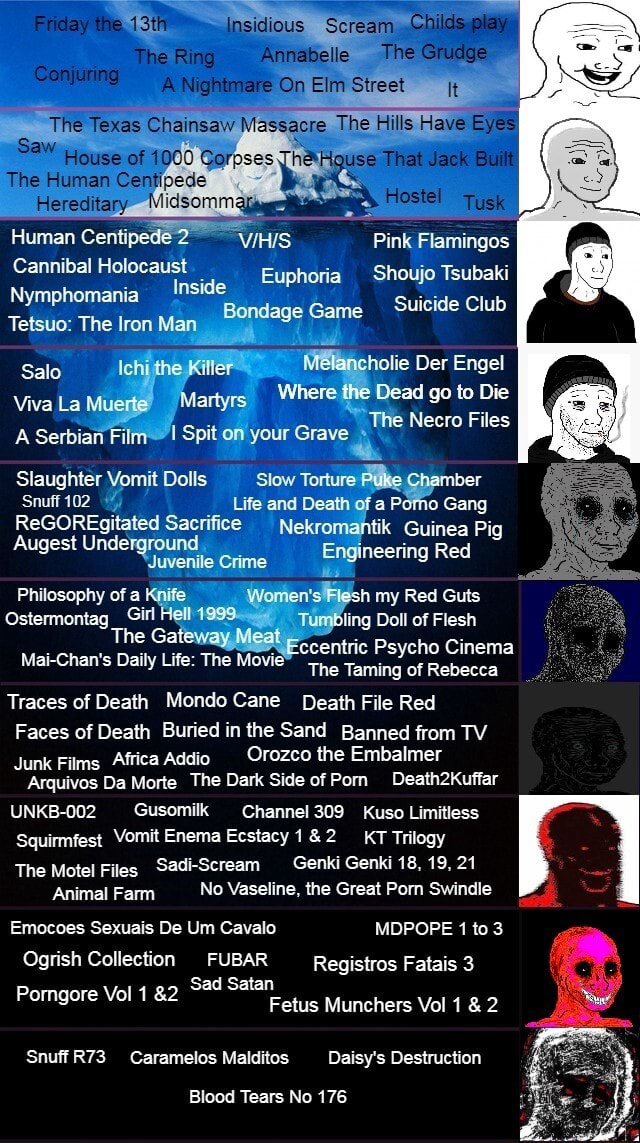 Faith pl The The The Texes Chainsaw Massacre The Hills Have Eyes of ...