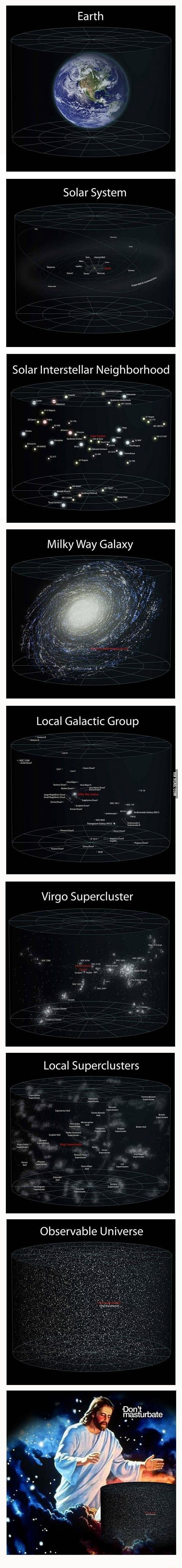 Earth Solar System Solar Interstellar Neighborhood Milky Way Galaxy ...