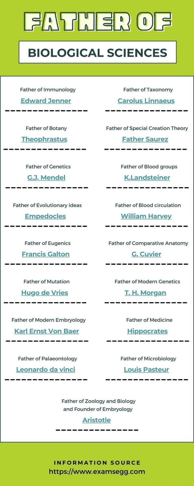 FATHER OF BIOLOGICAL SCIENCES Father of Immunology Father of Taxonomy ...