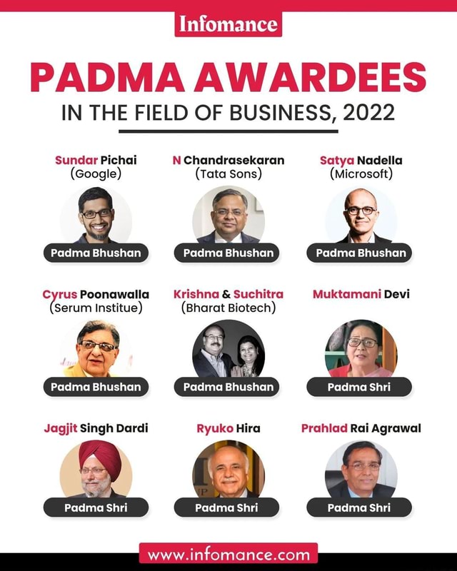 PADMA AWARDEES IN THE FIELD OF BUSINESS, 2022 Sundar Pichai (Google ...