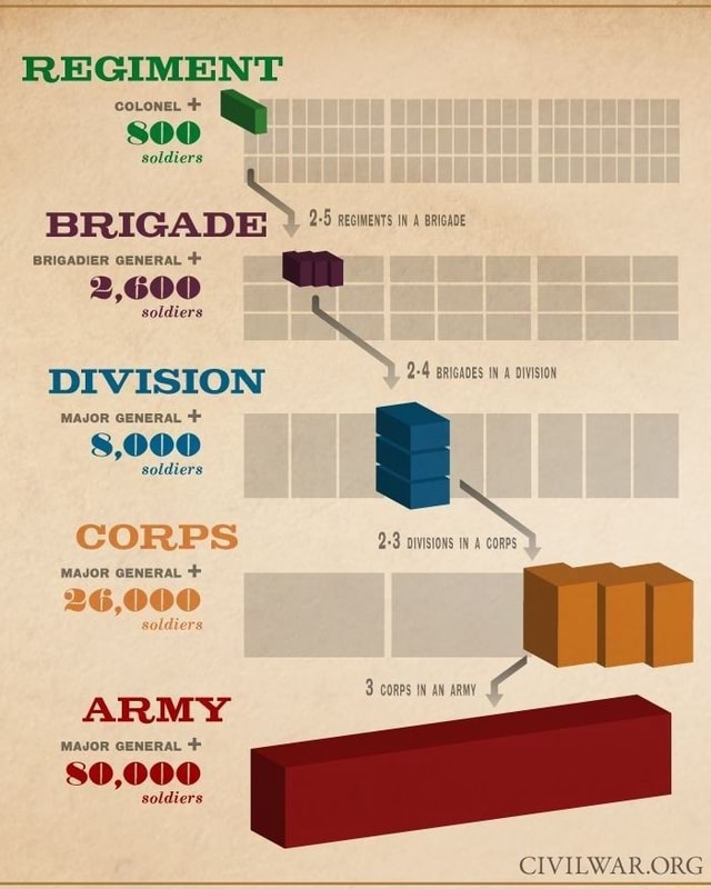 REGIMENT COLONEL + soldiers 2-5 REGIMENTS IN /A BRIGADE BRIGADE ...
