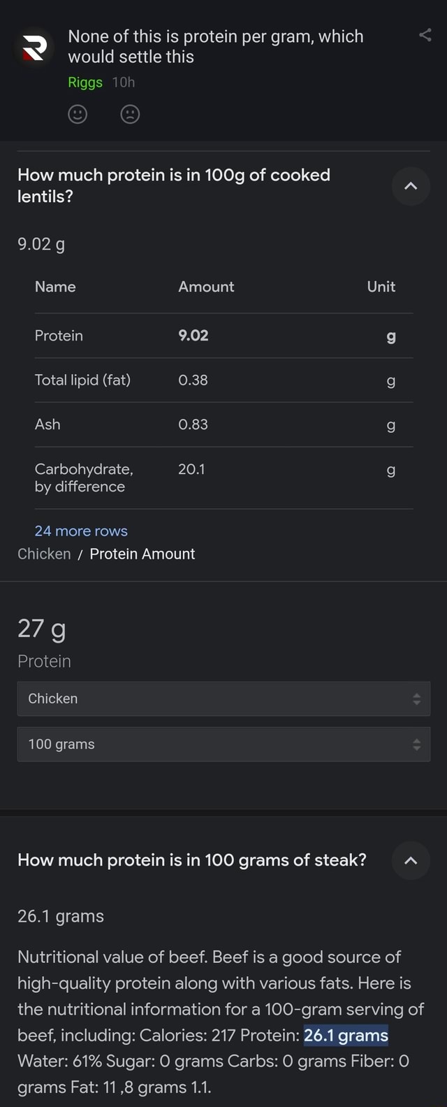S) None of this is protein per gram, which would settle this Riggs How ...