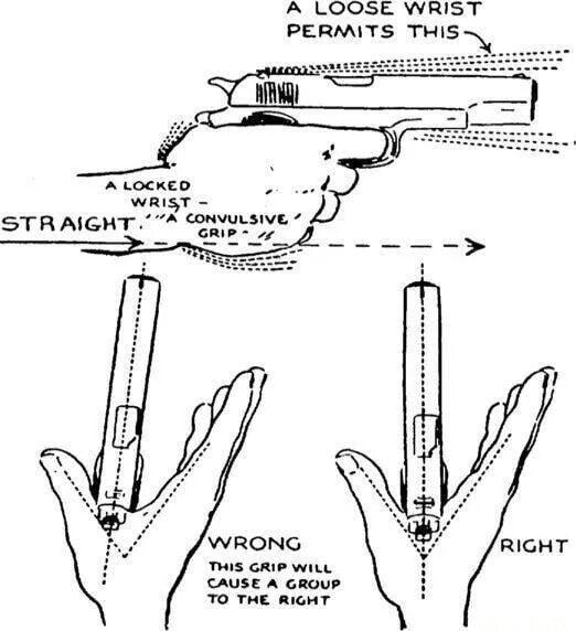 A LOOSE WRIST PERMITS. A LOCKED WRIST STRAIGHT WRONG RIGHT TuIs GRIP ...