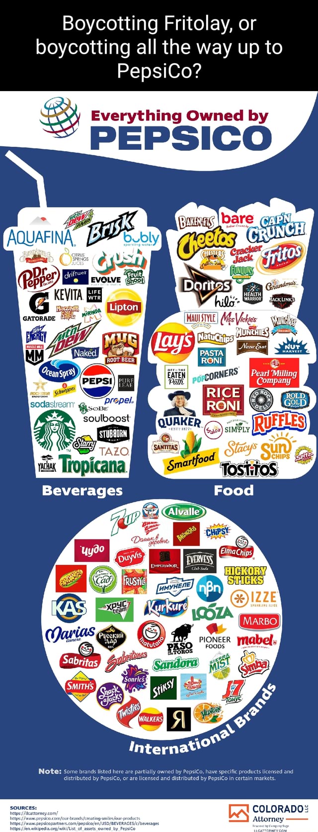 Boycotting Fritolay, or boycotting all the way up to PepsiCo? Everything Owned by PEPSICO vows ...