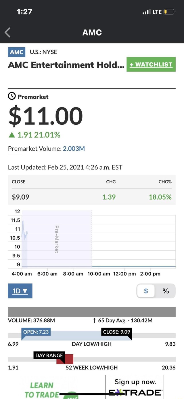 Us.: NYSE LTE WATCHLIST AMC Entertainment Hold... Premarket $11.00 A 1. ...