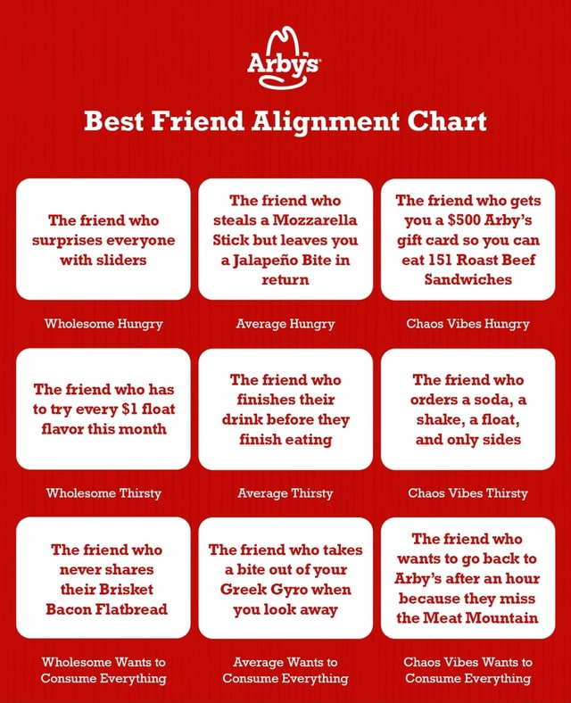 Arby: Best Friend Alignment Chart The friend who surprises everyone ...