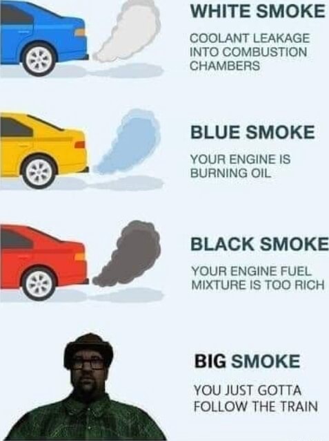 WHITE SMOKE COOLANT LEAKAGE INTO COMBUSTION CHAMBERS BLUE SMOKE YOUR ...