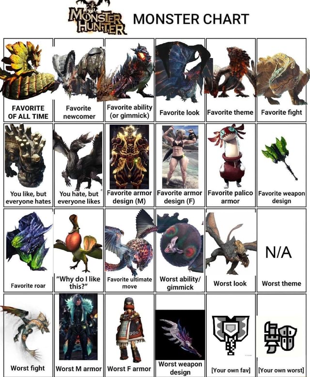 MONSTER CHART FAVORITE Favorite Favorite ability OF ALL TIME II ...