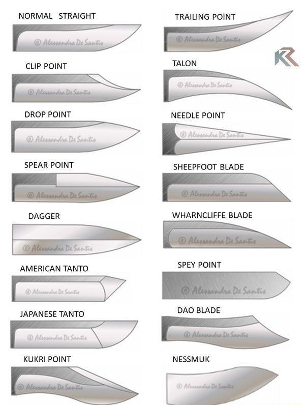 NORMAL STRAIGHT TRAILING POINT CLIP POINT TALON DROP POINT NEEOLE POINT ...