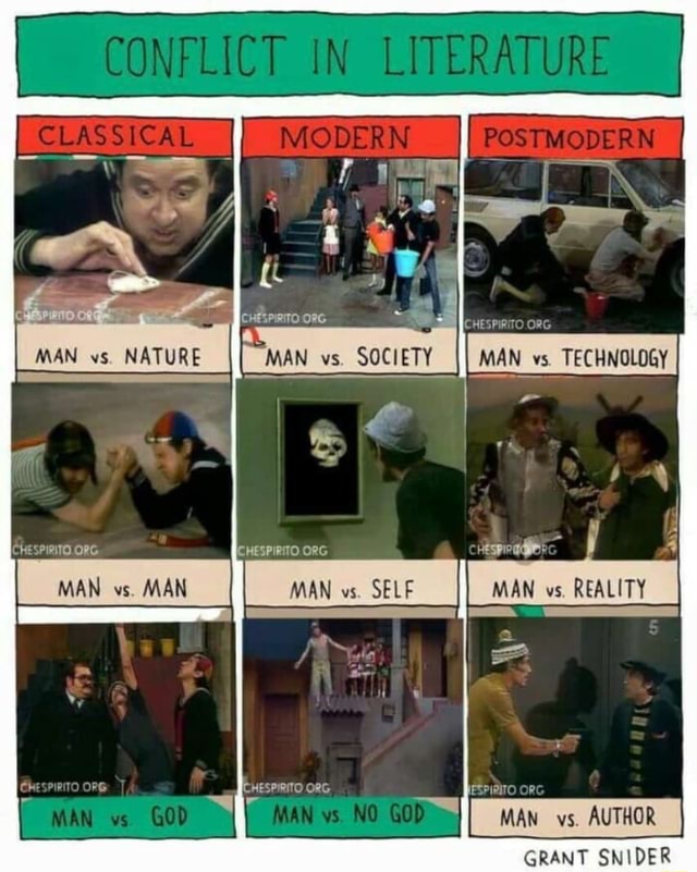 CONFLICT LITERATURE I POSTMODERN MODERN I MAN vs. TECHNOLOGY NATURE ...
