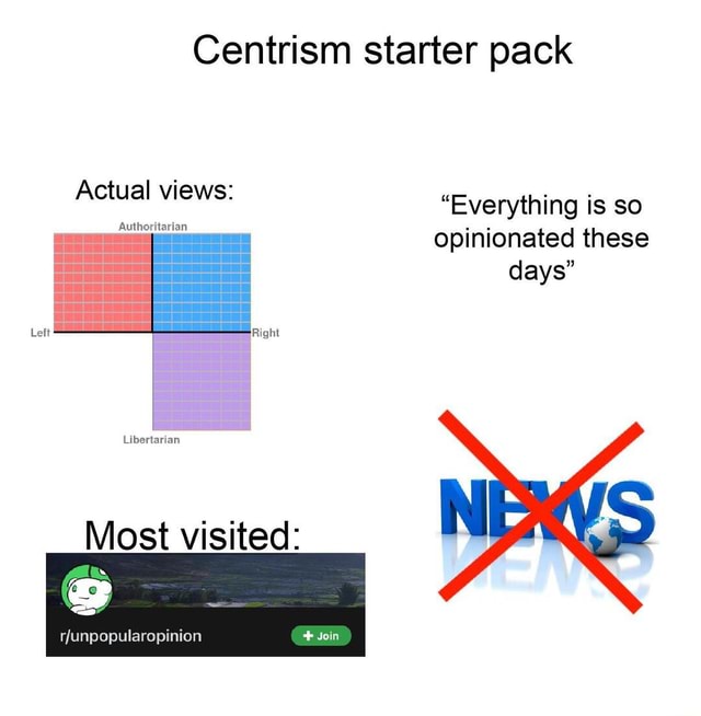 Centrism starter pack Actual views: "Everything is so opinionated these ...