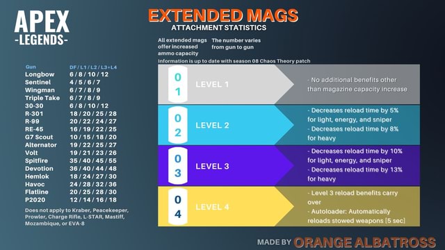 Extended mags and their effectiveness in Apex Legends. - APEX -LEGENDS ...
