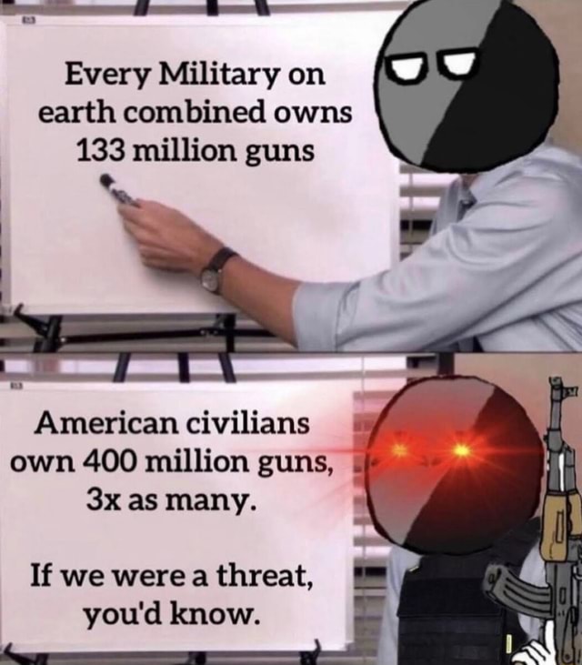 Every Military on earth combined owns 133 million guns American ...